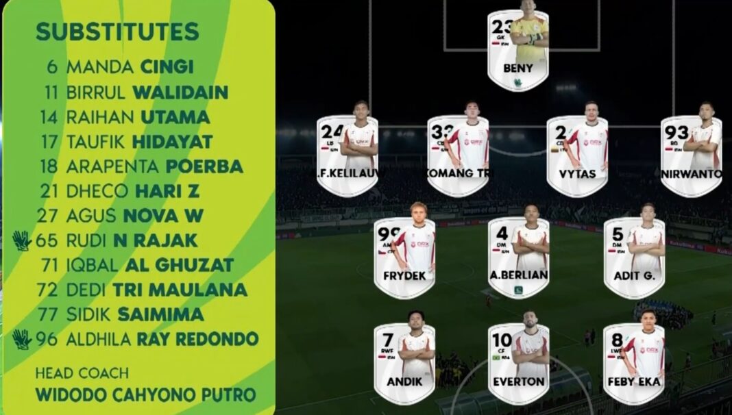 Ditekuk Garudayaksa FC di Final Pegadaian Championship 2025/2026, PSS ...